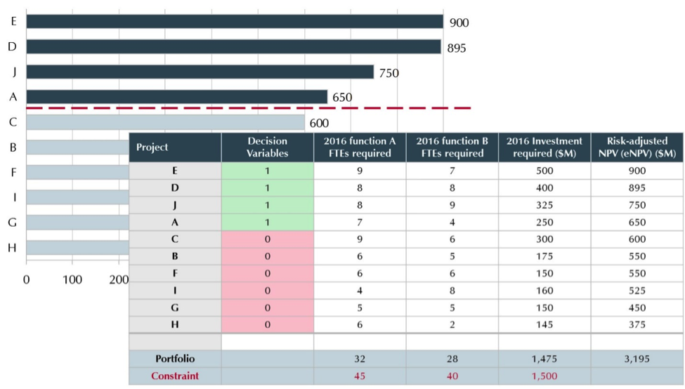 From value creation to value maximization - a-connect