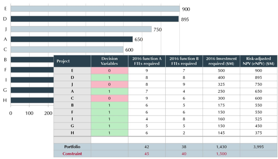 From value creation to value maximization - a-connect