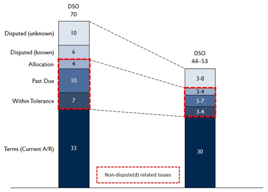 Working Capital - a-connect