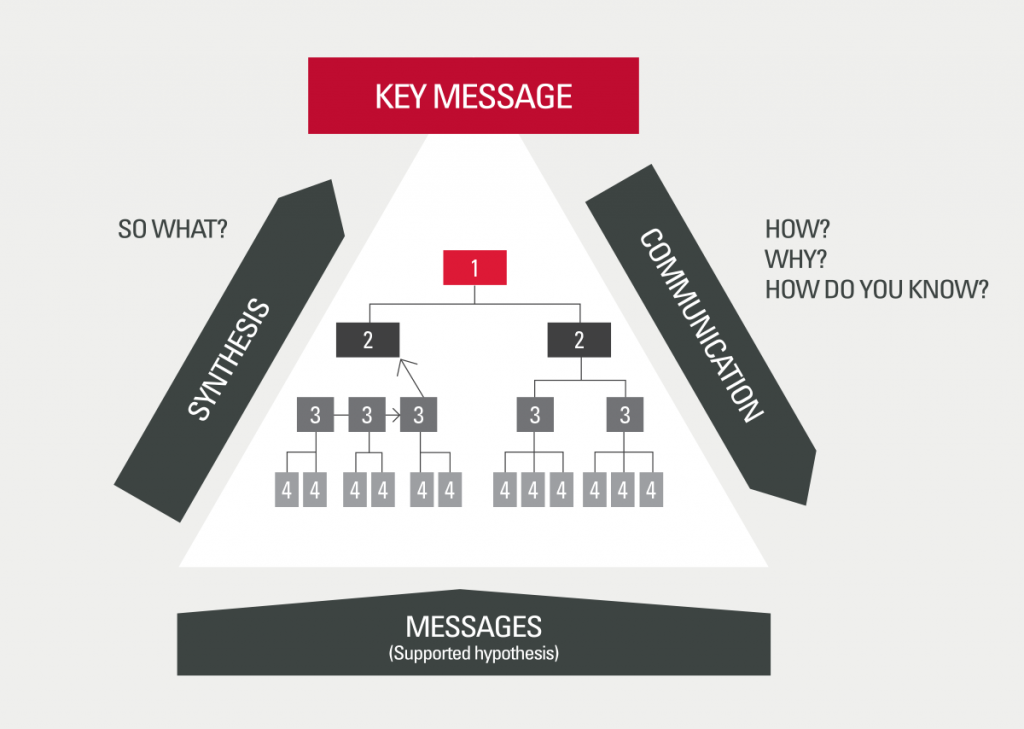 Designing an effective presentation for your next project - a-connect