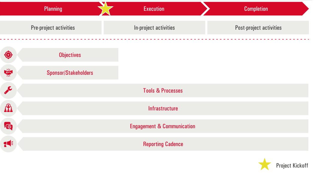 PMO Toolkit: Re-defining project management standards for successful ...